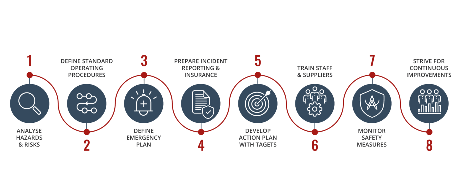 A Complete Guide to Business Travel Risk Management