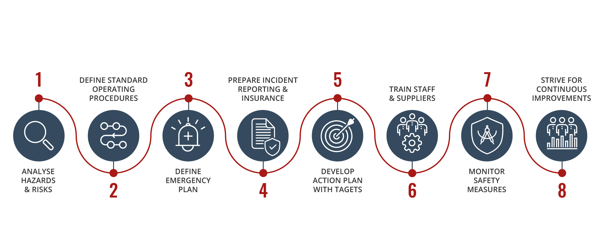 A Complete Guide to Business Travel Risk Management